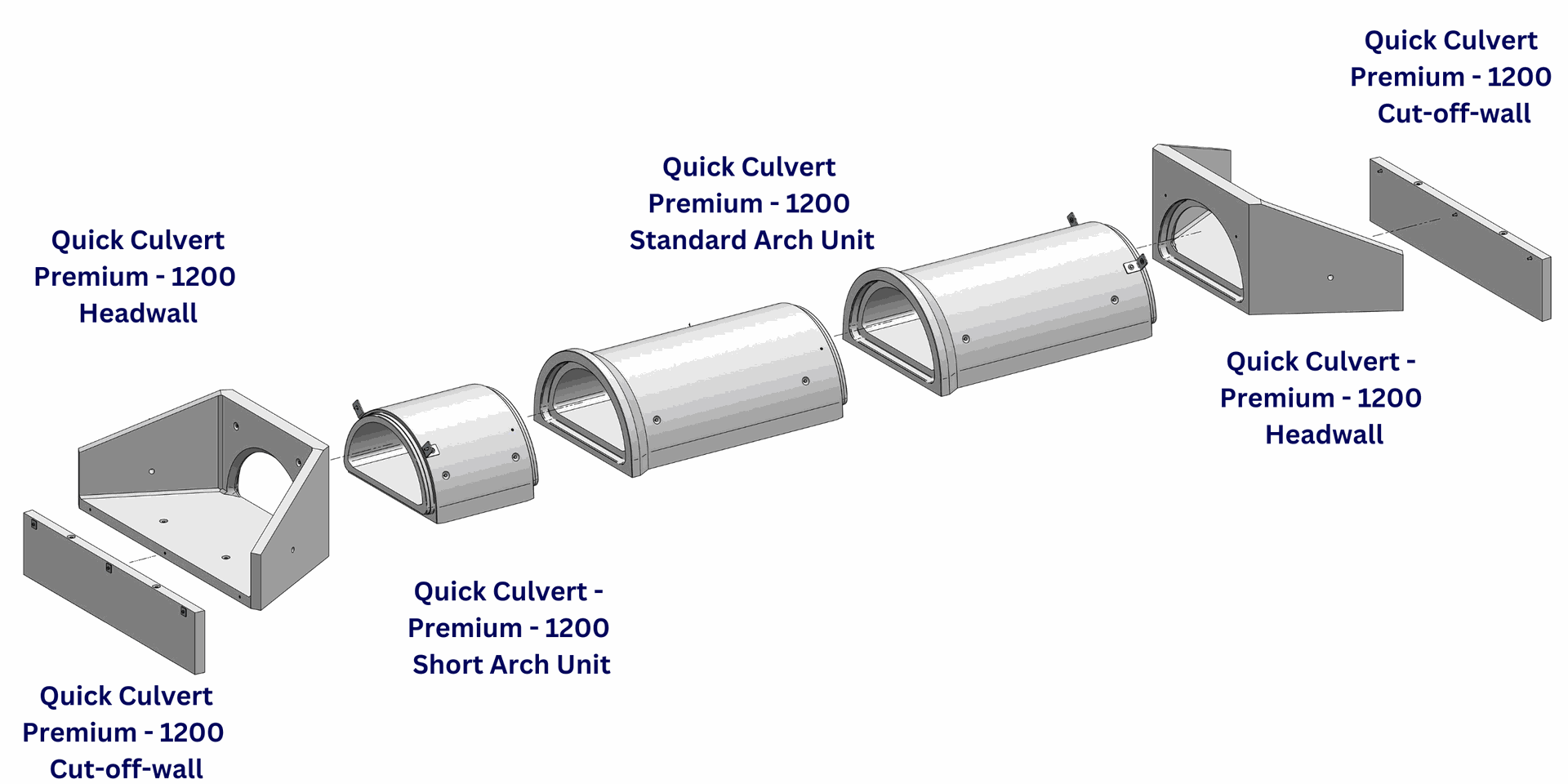 Quick Culvert 1200 Premium | Padman Quick Culverts