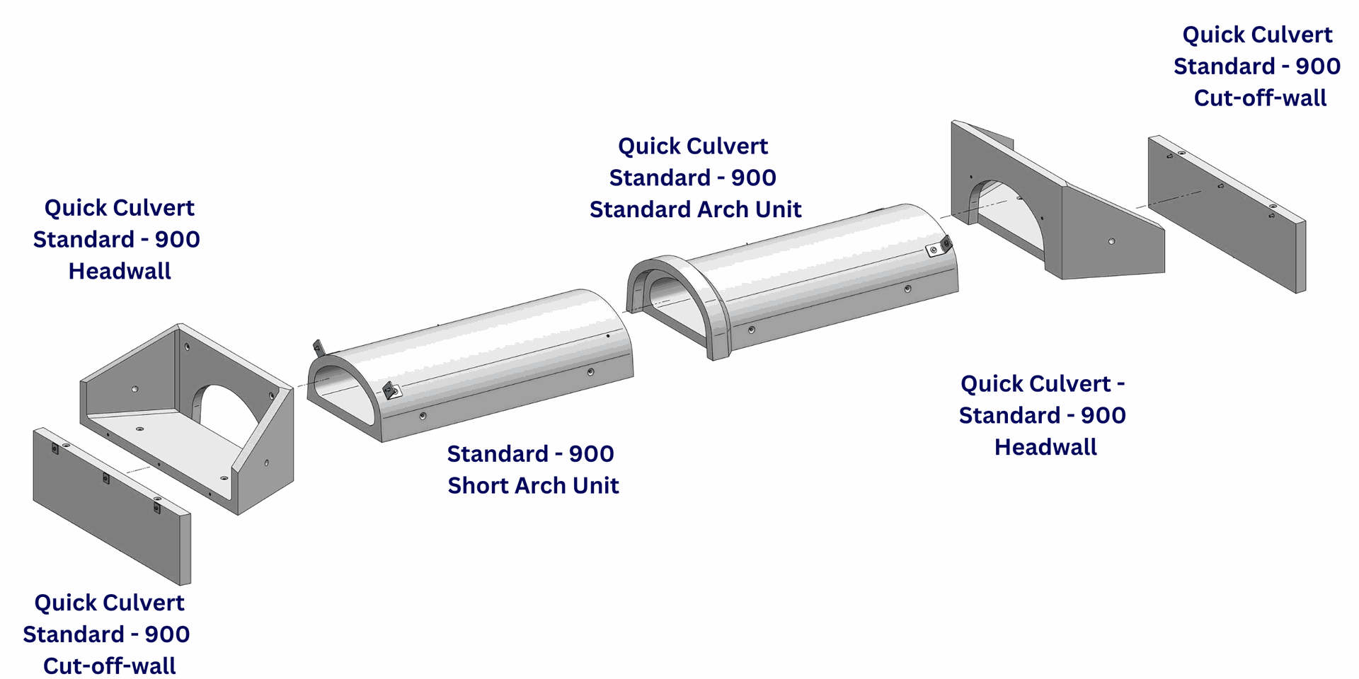 Quick Culvert 900 Standard | Padman Quick Culverts