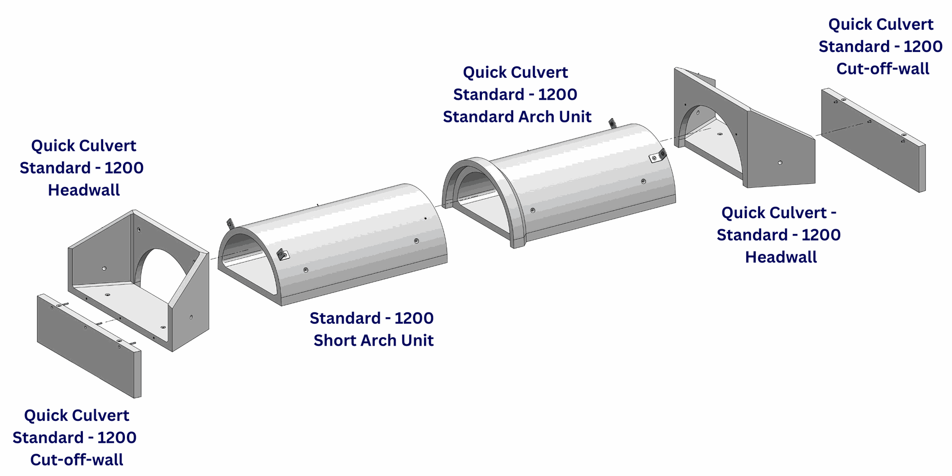 Quick Culvert 1200 Standard | Padman Quick Culverts