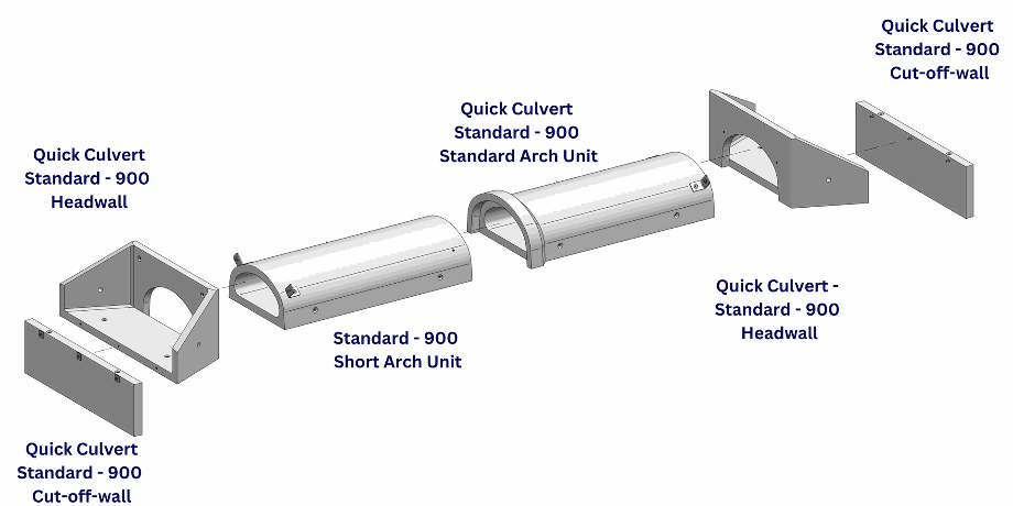 Quick Culvert 900 Standard | Padman Quick Culverts